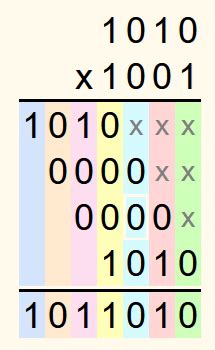 Multiplying Binary Numbers Online Calculator