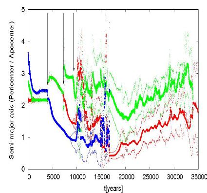 The Same As Fig 1 For Case Case B 3 1 2 Download Scientific Diagram