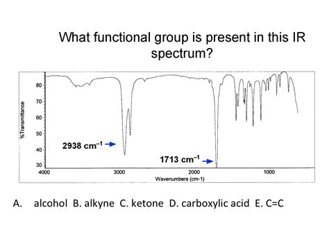 ir spectra of functional groups