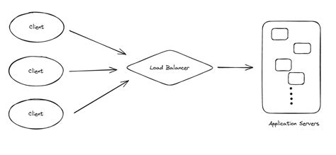 Circuit Breaker Pattern With Spring Boot 3 By Ali Fetvacı Medium