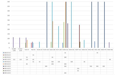 Detection Of Virus Specific T Cell Responses By Ifn γ Elispot Assay