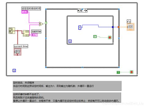 Labview学习之旅（2）labview基础编程labview中怎么在比较数值大小后输出高电平 Csdn博客