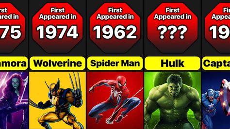 4 Letter Marvel Characters Names