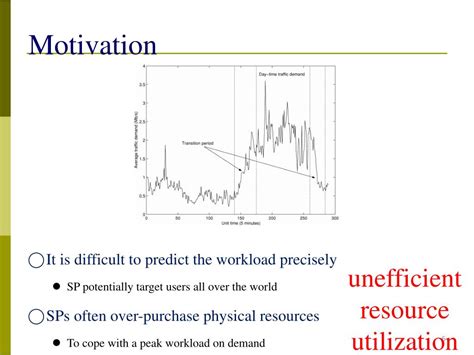 Ppt An Opportunistic Resource Sharing And Topology Aware Mapping Framework For Virtual