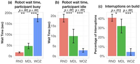 Data And Analysis For Results In Sec Vi A In Fig 6 7 8 And 9