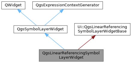 QGIS API Documentation QgsLinearReferencingSymbolLayerWidget Class Reference