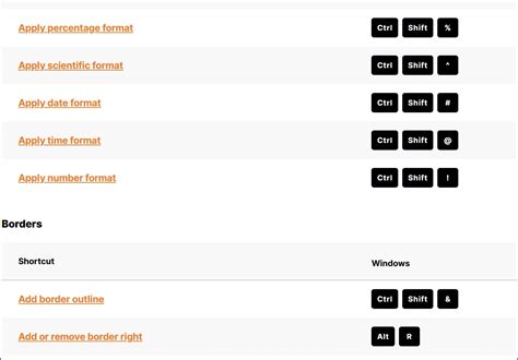 Infotech Computer Institute Excel Shortcut Keys