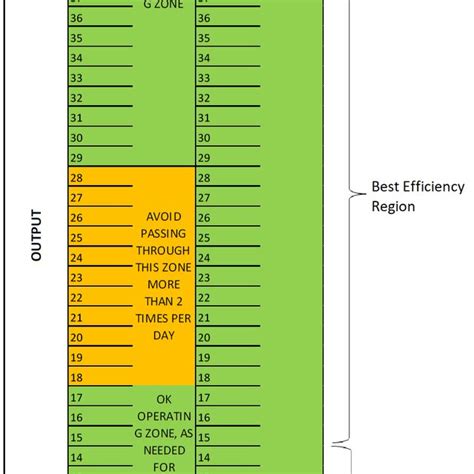 Example Recommendation For Operating Generating Units At A Real Life Download Scientific