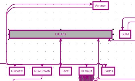 polyline edge router after moving sizing node yed qanda