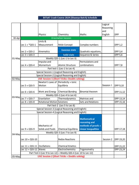 Bitsat 2024 Shaurya Batch Schedule Pdf Chemistry Equations