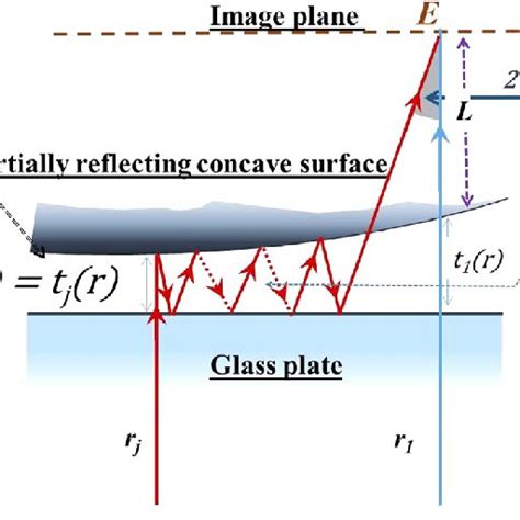 The Experimentally Recorded Multiple Beam Fizeau Ring Fringes With Download Scientific Diagram