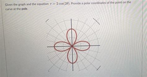 Solved Given The Graph And The Equation R Cos Chegg Com