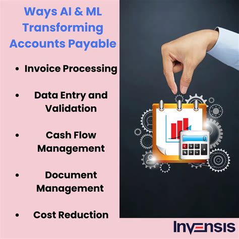 Top 6 Key Accounts Payable Automation Trends In 2024