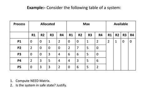 Bankers Algorithm2pptx