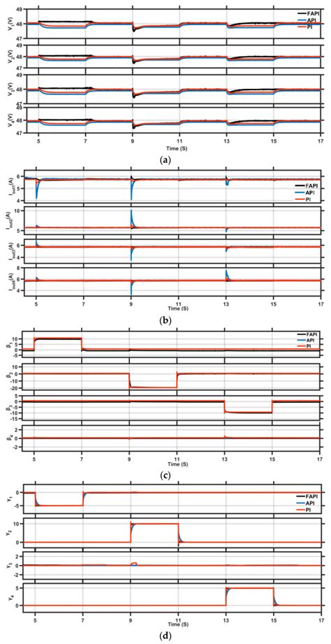 retracted a kalman filter based distributed cyber attack mitigation