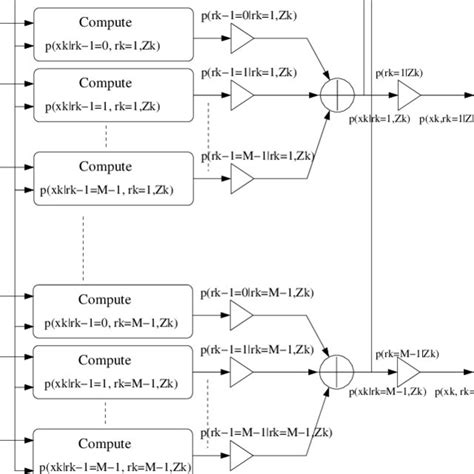 Mt Tbd Algorithm Architecture For Multiple Target Tracking Algorithm 1