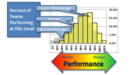 Histogram Legend
