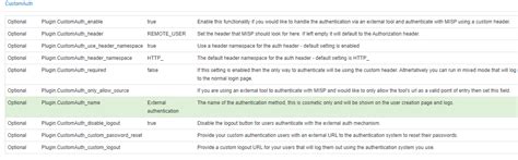 Misp External Auth Doesnt Work · Issue 5460 · Mispmisp · Github