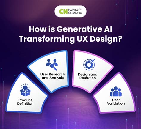 How Is Generative AI Revolutionizing UX Design