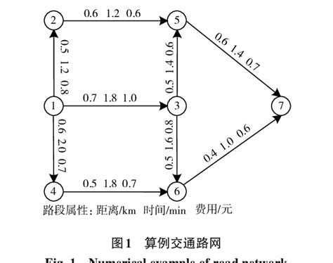 Figure 1 From Behavior Analysis Of Travel Route Selection With Consideration Of Risk Aversion