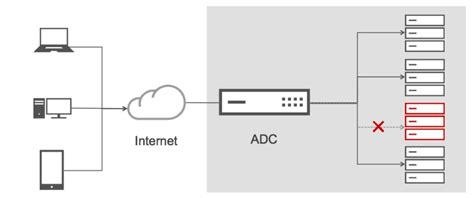 Citrix Application Delivery Controllers