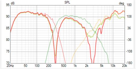 The Pros Cons Of Dual Concentric Coaxial Drivers Page 5 DiyAudio