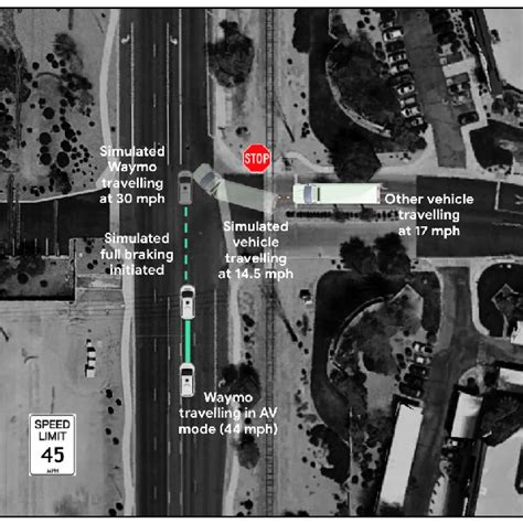 PDF Waymo Public Road Safety Performance Data