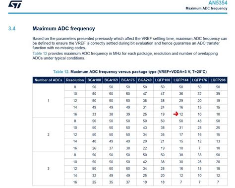 solved adc stm32h745 stmicroelectronics community