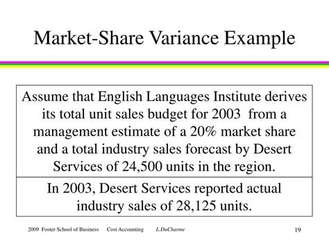 PPT Sales Variance Analysis PowerPoint Presentation Free Download ID 140297
