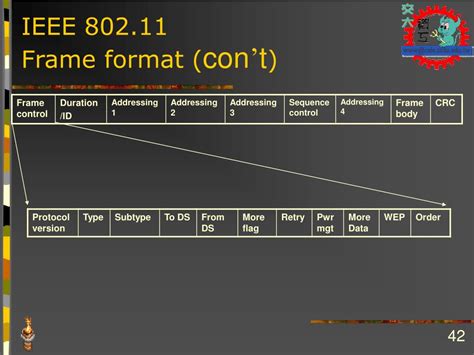 Ppt Wireless Lan And Ieee 80211 Powerpoint Presentation Free Download