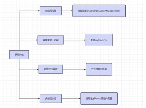 Spring Boot多数据源配置与事务管理（2025终极指南） Ew帮帮网