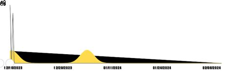 CVE Exploits Severity Feedly