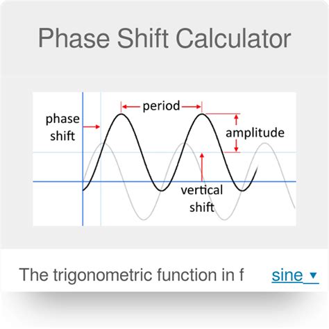 How To Find The Equation Of A Sine Graph Calculator Tessshebaylo