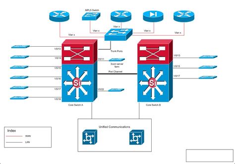 Solved Ospf On 3750 Core Switches Cisco Community