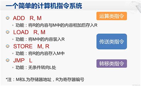 【计算机组成 课程笔记】21 设计自己的计算机 Csdn博客