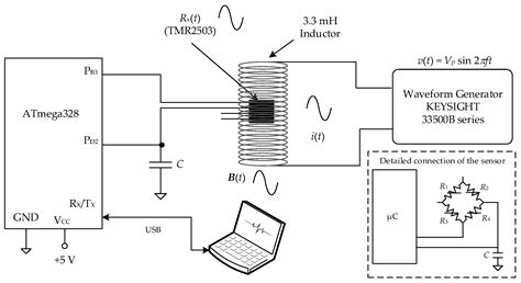 Measuring Dynamic Signals With Direct Sensor To Microcontroller
