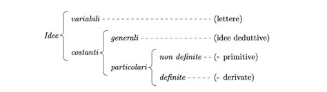 Diagrams How To Write Nested Curly Brackets With Alligned Cases