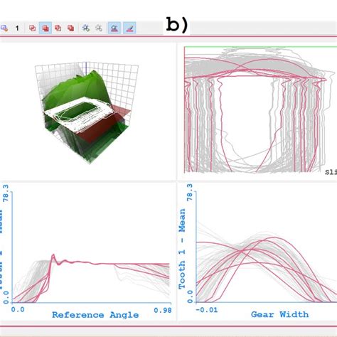 An Example Configuration Of The Proposed Interactive Visual Analysis Download Scientific