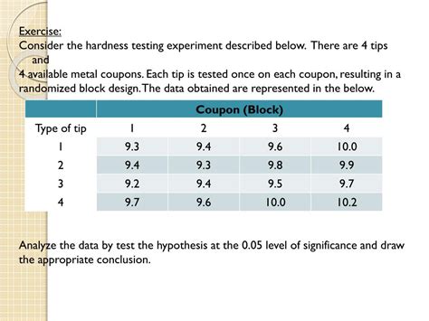 Ppt Chapter 4 Analysis Of Variance One Way Anova Two Way Anova I