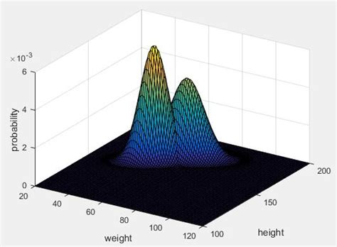 统计决策——贝叶斯决策理论（bayesian Decision Theory） Leizhao 博客园