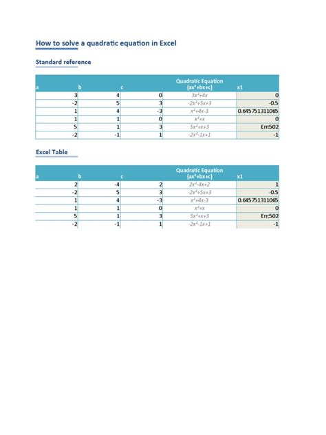 How To Solve A Quadratic Equation In Excel Pdf Mathematics Equations