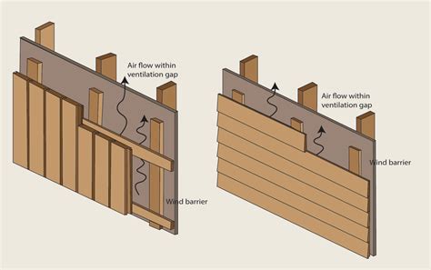 Cavity Ventilation Installation Depending On Cladding Orientation