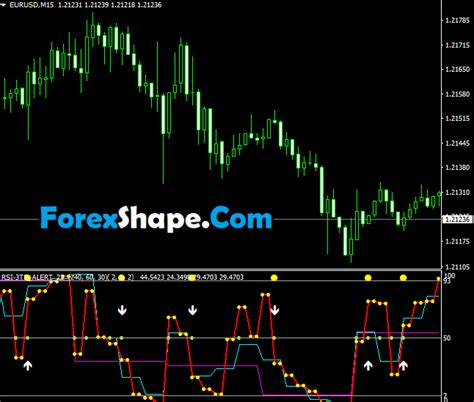 Best Rsi 3tf Alert Indicator Free Download Best Forex Top Indicators Forex Systems Eas