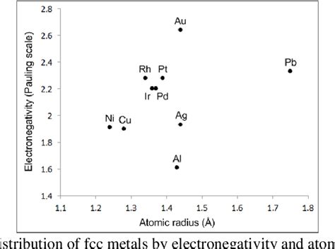 Figure 1 From Interatomic Potentials For Describing Impurity Atoms Of Light Elements In Fcc
