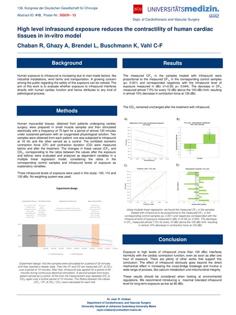 Pdf High Level Infrasound Exposure Reduces The Contractility Of Human Cardiac Tissues In In