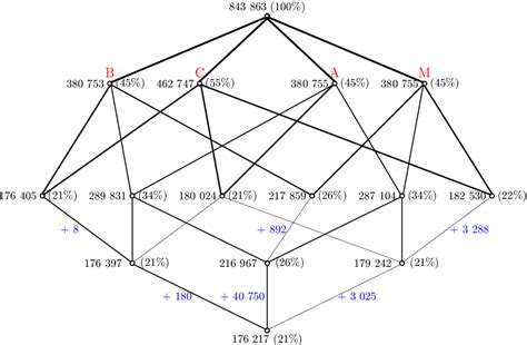 Figure 1 From The Analysis Of Digital Evidence By Formal Concept