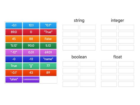 Data Type Group Sort