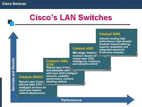 Cisco Devices CONFIGURING CISCO SWITCH AND ROUTER Cisco