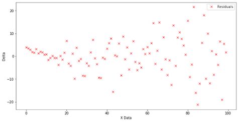 How To Find Residuals In Regression Analysis Built In