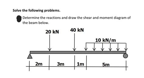Solved Olve The Following Problems Determine The Reactions